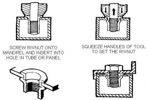 Rivnut Kit Budget – Car Builder Solutions